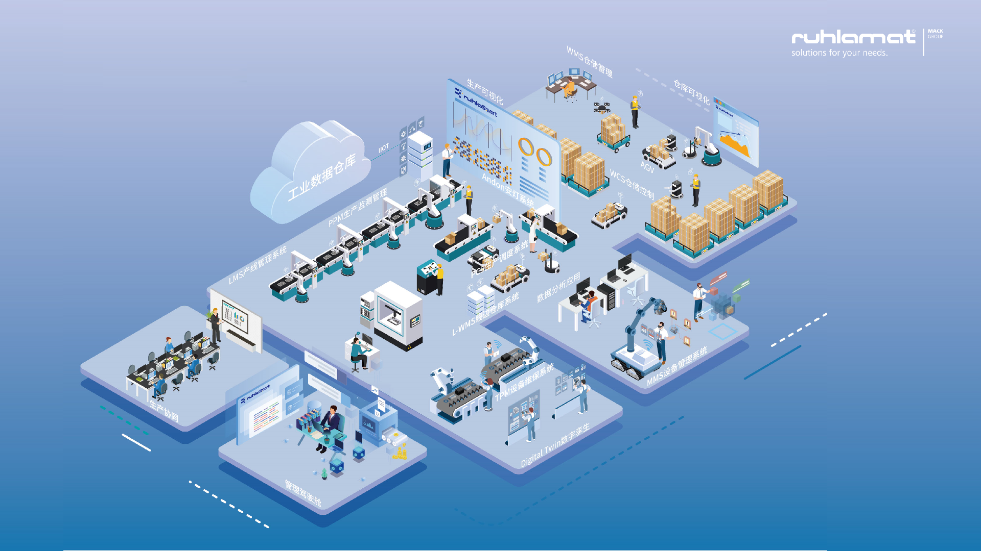 Digital-ruhlamat Automation Technology (Suzhou) Co., Ltd.